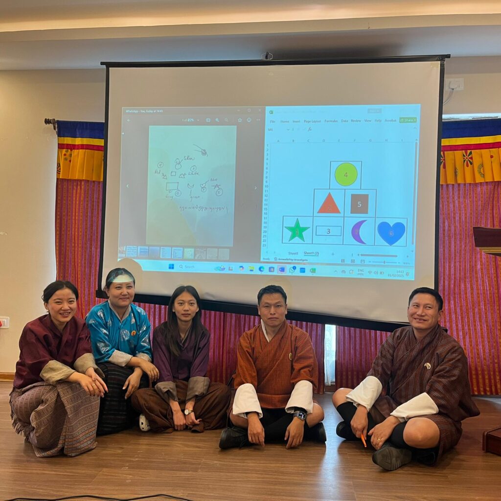 Successfully completed an incredible three days company retreat! – 30 ...